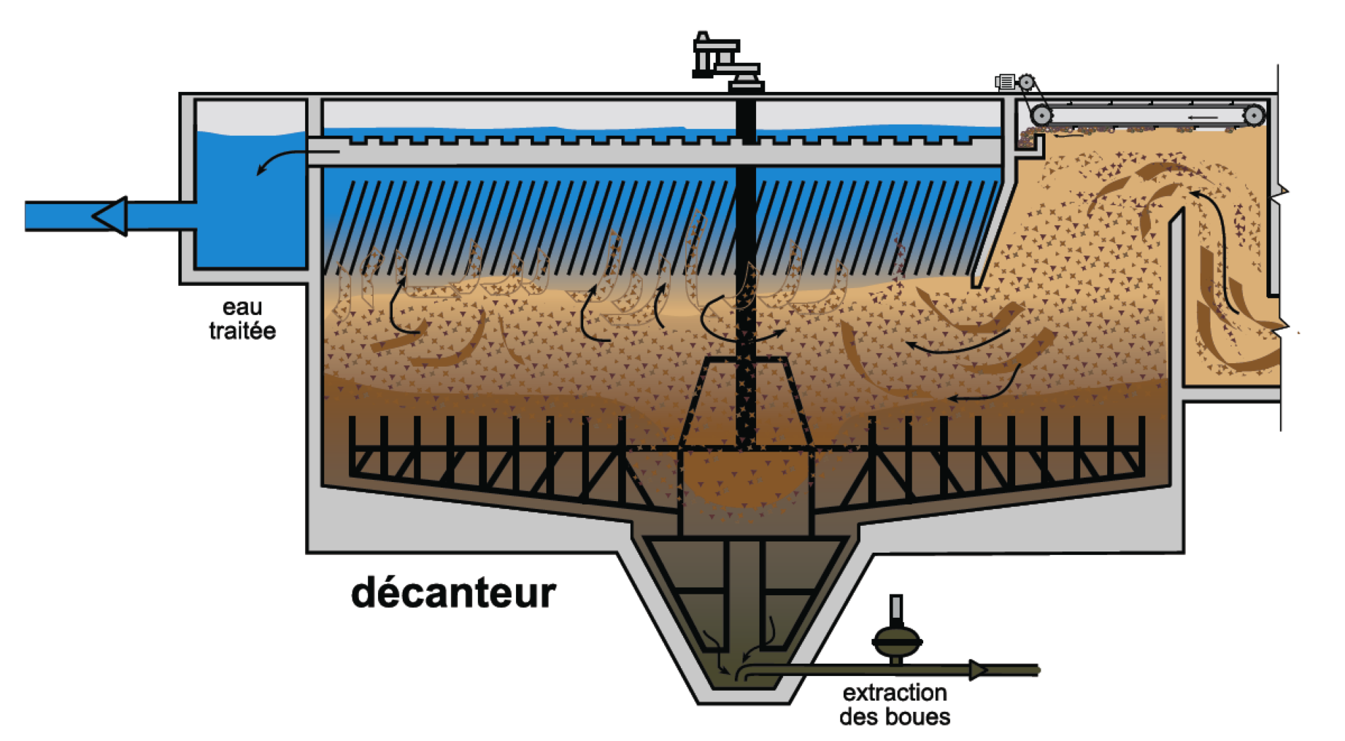 Les étapes du traitement - Régie d’assainissement des eaux usées de la ...