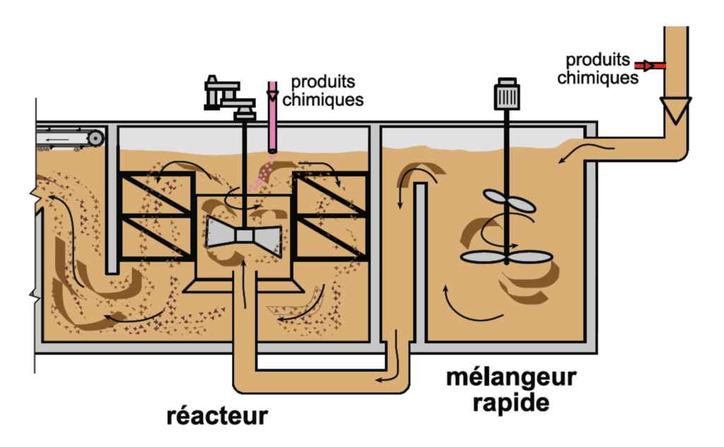 Les étapes du traitement - Régie d’assainissement des eaux usées de la ...