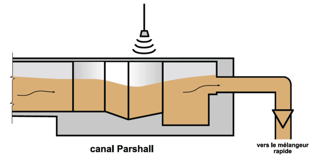 Les étapes du traitement - Régie d’assainissement des eaux usées de la Vallée du Richelieu (RAEVR)